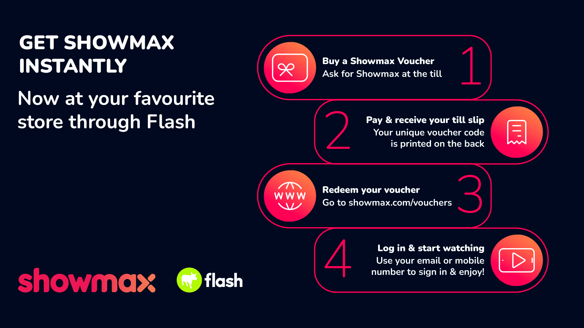 How to pay with Showmax vouchers