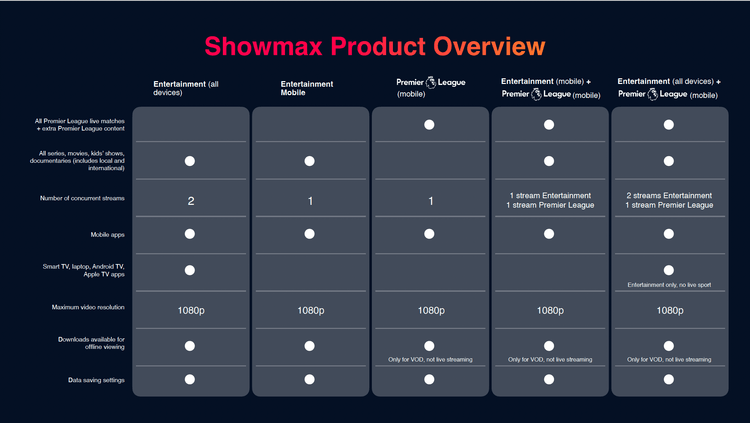 The new Showmax is revolutionising streaming for Africa
